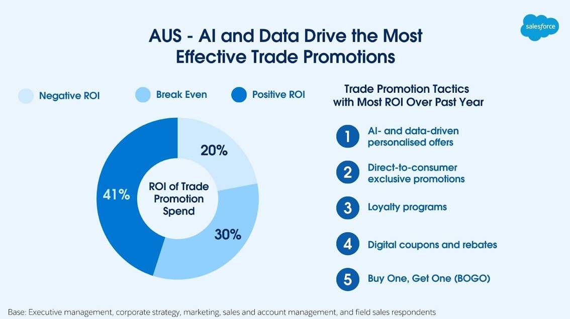 iTWire - AI A Top Priority for Australia’s Consumer Goods Leaders Amid Economic Uncertainty