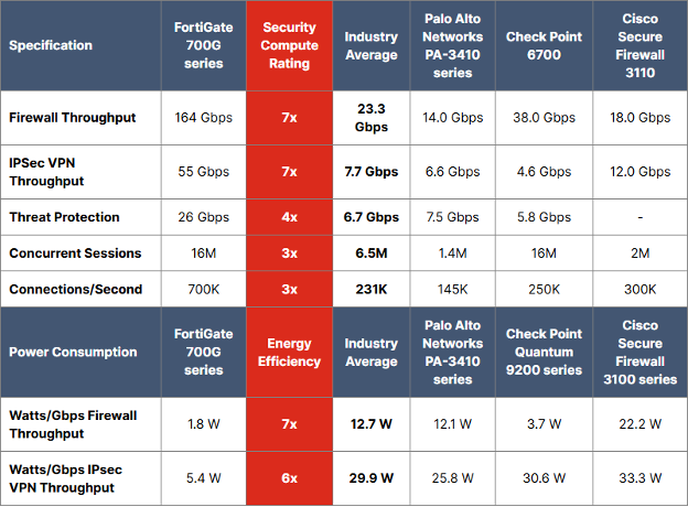 iTWire - Fortinet expands hybrid mesh firewall portfolio with FortiGate ...