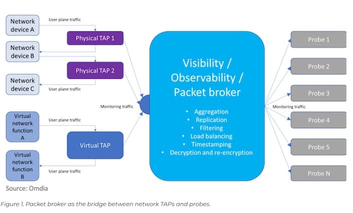 iTWire - How modern IT architectures are moving beyond network visibility