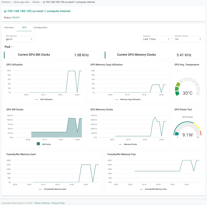 iTWire - Rafay Systems powers AI and machine learning applications at ...
