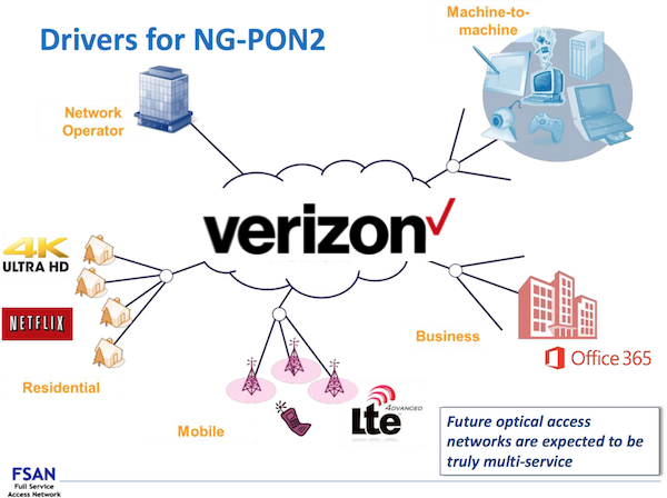 iTWire - Verizon lab testing NG-PON2 10 gigabit tech in US for 4K, VR ...