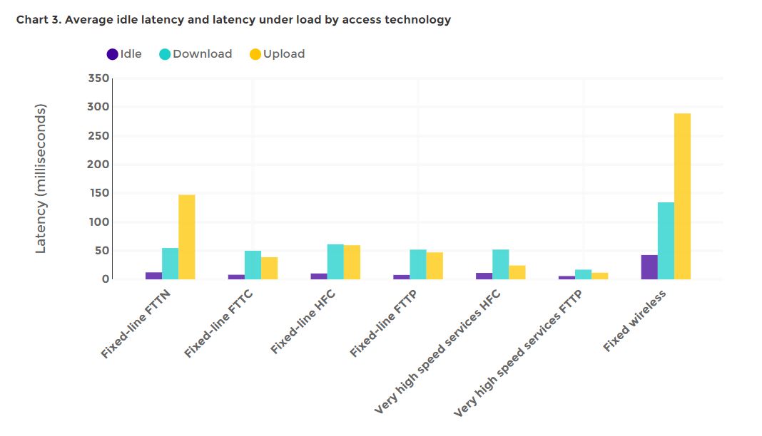 iTWire - Broadband retailers meet and exceed their advertised speed ...