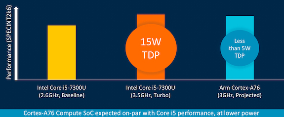 iTWire - ARM announces first-ever Client CPU public roadmap to beat x86