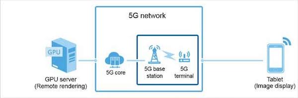 iTWire - 5G use cases demonstrated by SoftBank and Huawei