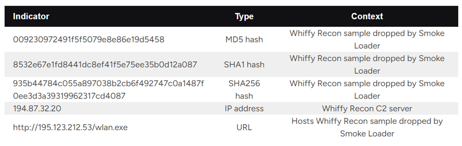 iTWire - Smoke loader drops Whiffy Recon Wi-Fi scanning and geolocation ...