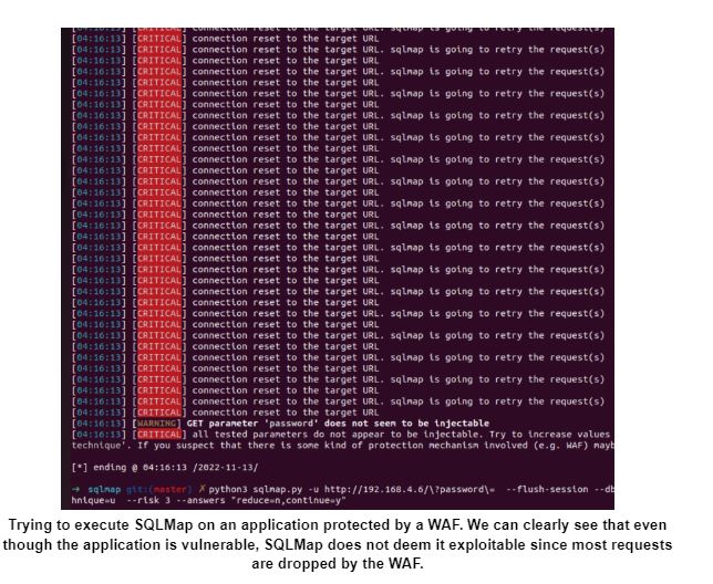 Itwire Js On Security Off Abusing Json Based Sql To Bypass Waf