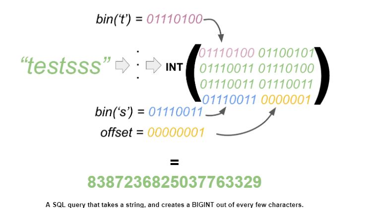 Itwire Js On Security Off Abusing Json Based Sql To Bypass Waf 8727