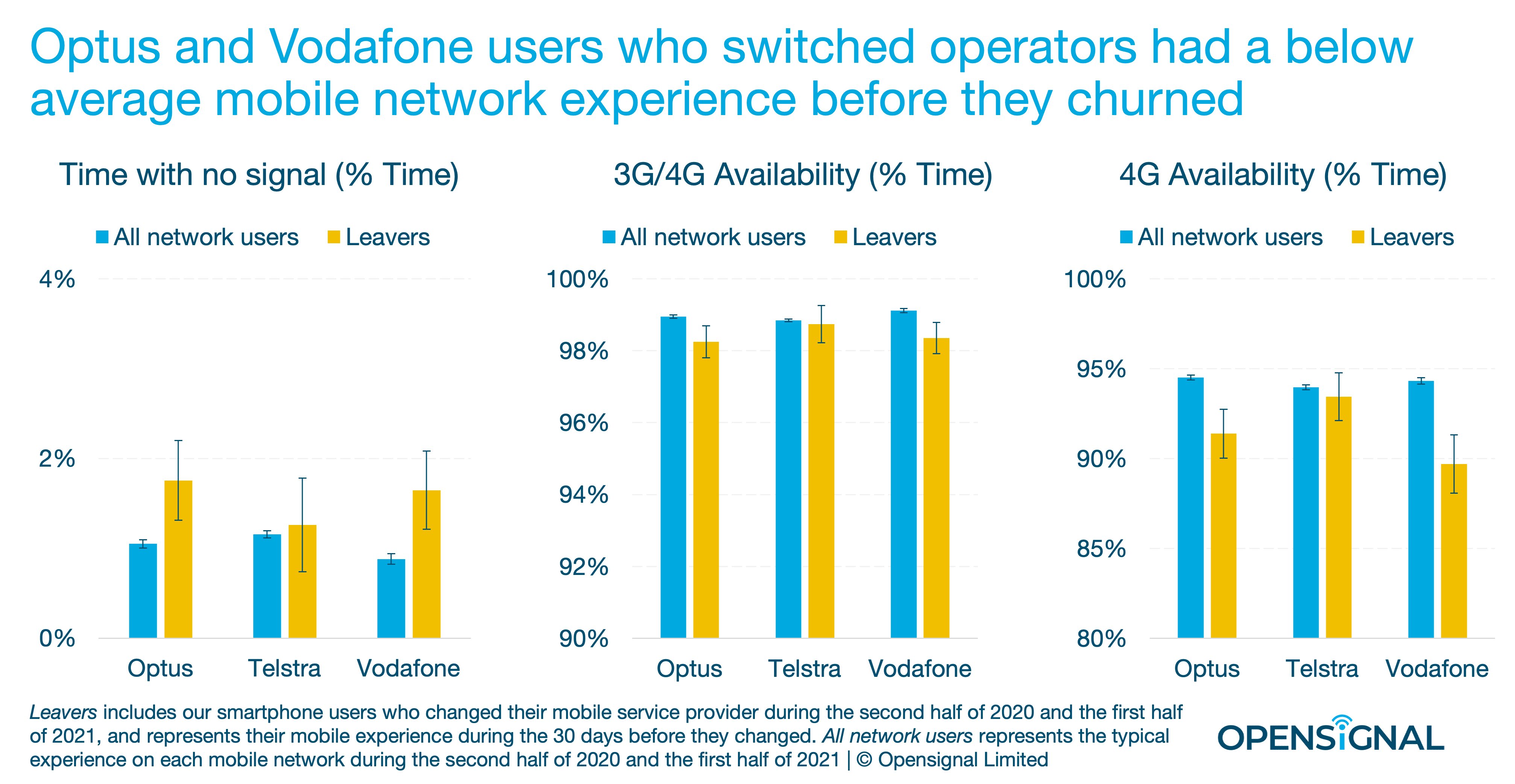 iTWire - Opensignal study: Optus and Vodafone users had worse mobile experience before switching ...