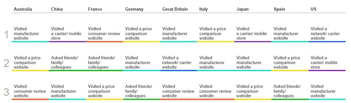 iTWire - Kantar OS barometer 2021: 5G and battery life drive smartphone ...