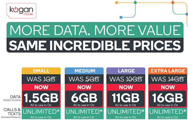 iTWire - Kogan Mobile increases data for all, Kogan.com reaches 1m ...