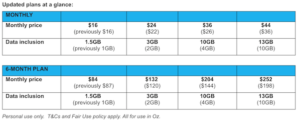 iTWire - Vaya’s higher value via increased data inclusions on all ...