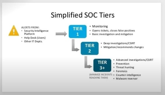 iTWire - Top 7 AI SOC Platforms to Watch in 2025