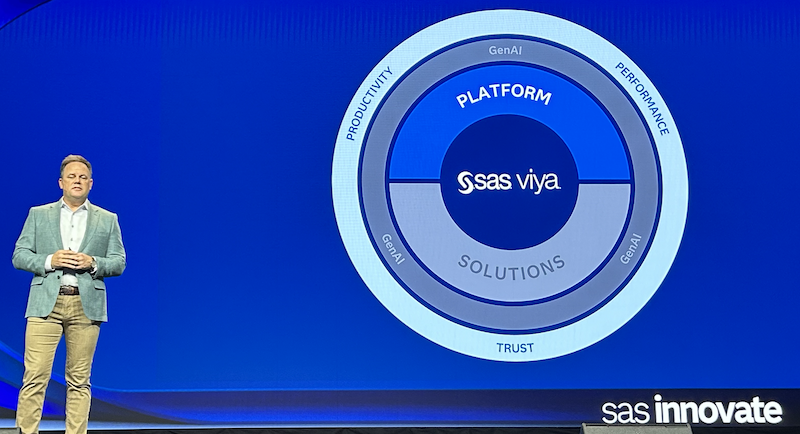 iTWire - SAS announces industry-specific prepackaged models to bring fast AI success to your ...