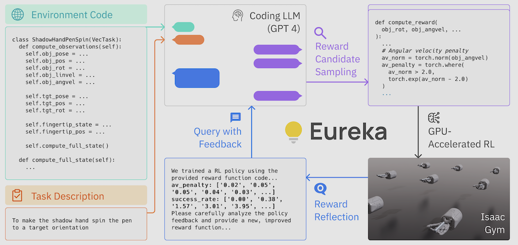 iTWire - Nvidia research creates Eureka to teach robots complex skills