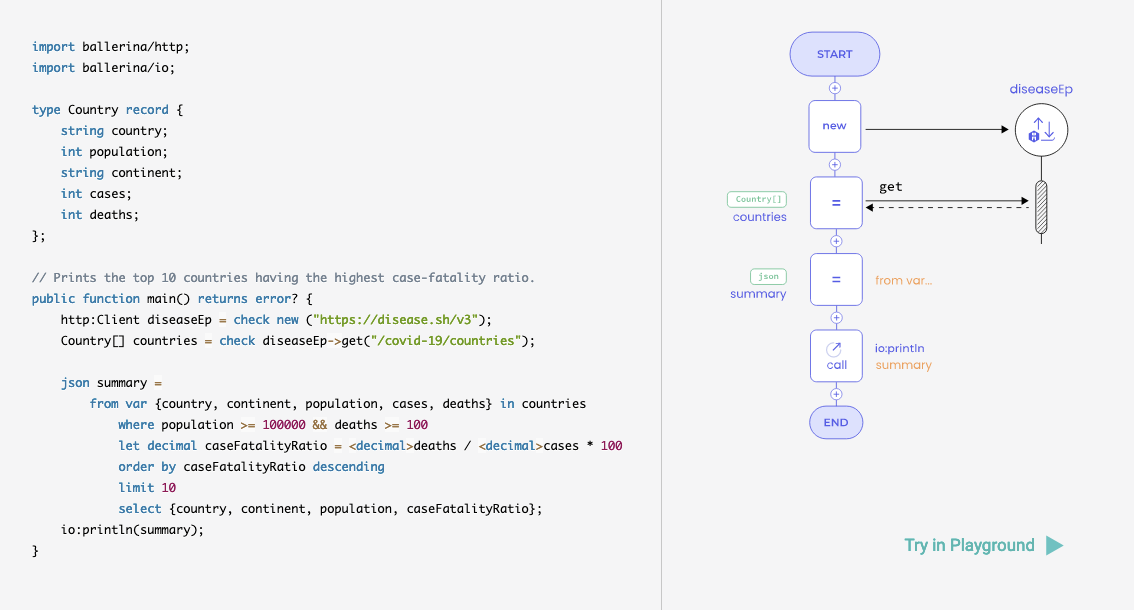 iTWire - There's a new open-source programming language for the cloud ...