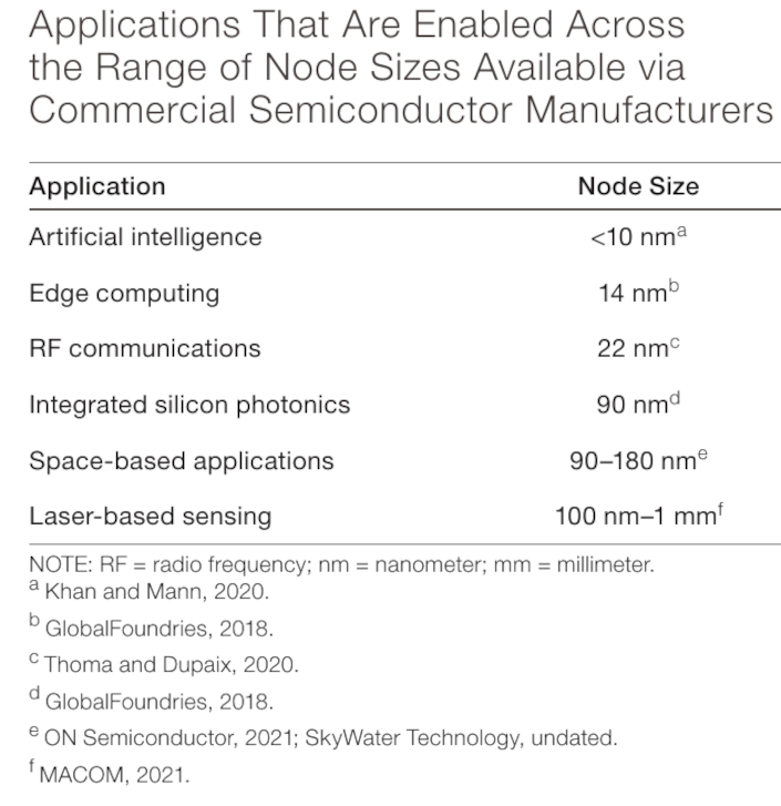 iTWire - New chip rules will affect US more in the long run: economist