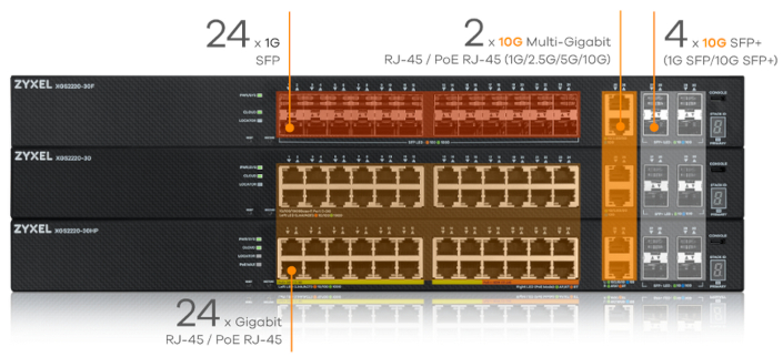 iTWire - Zyxel Networks unveils new layer 3 access switch series