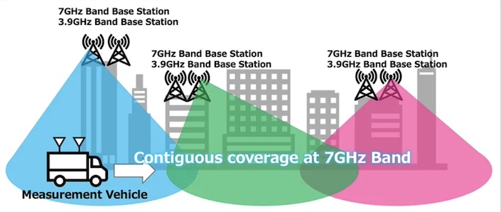 iTWire - SoftBank claims a first with outdoor trial of 7GHz Band for 6G