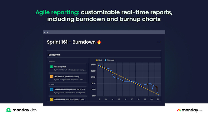 iTWire - monday.com bolsters its Work OS product suite by launching ...