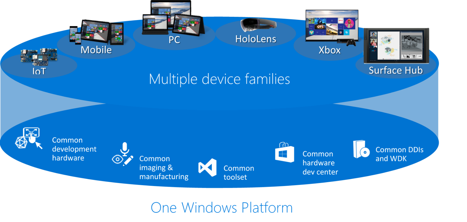 iTWire - Microsoft grows Windows 10 ecosystem – Computex 2017