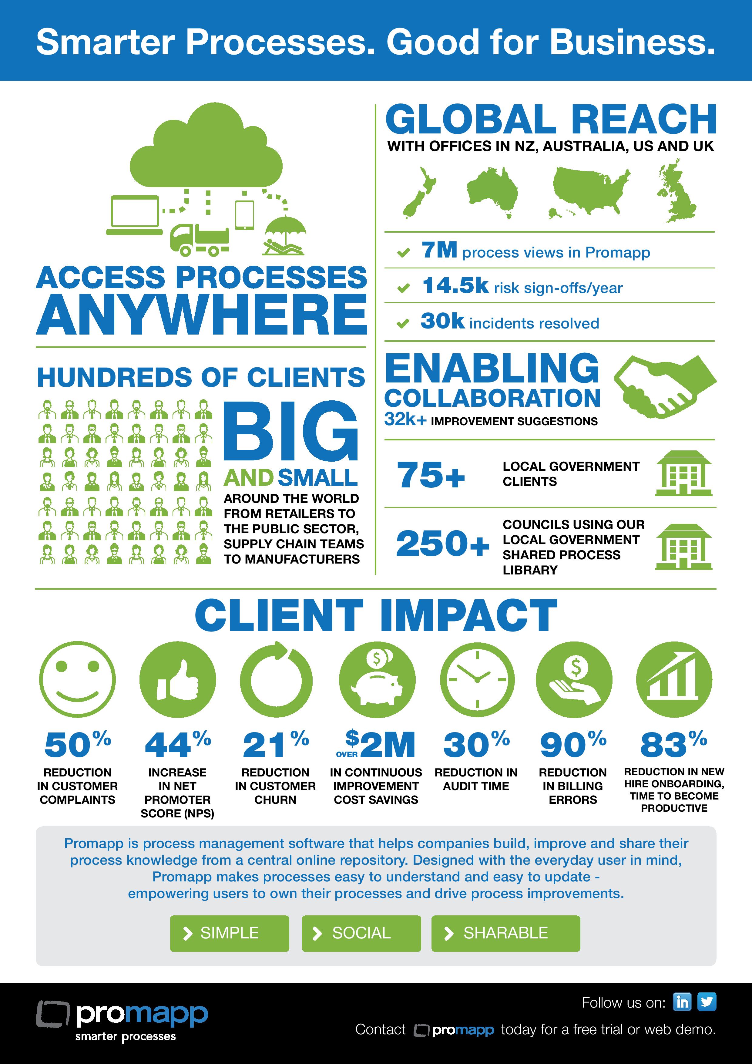 iTWire - Promapp helps early childhood education