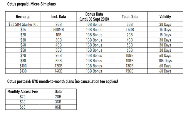 iTWire - Official Optus iPad plans announced