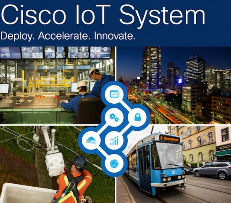iTWire - Cisco IoT System provides architecture for Internet of Things