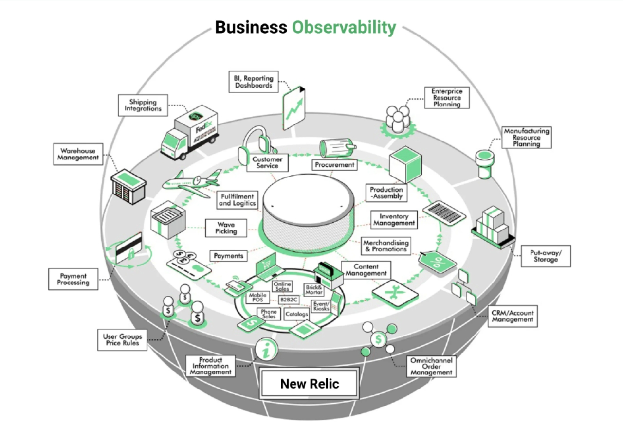 iTWire - New Relic Pioneers Business Observability with Pathpoint