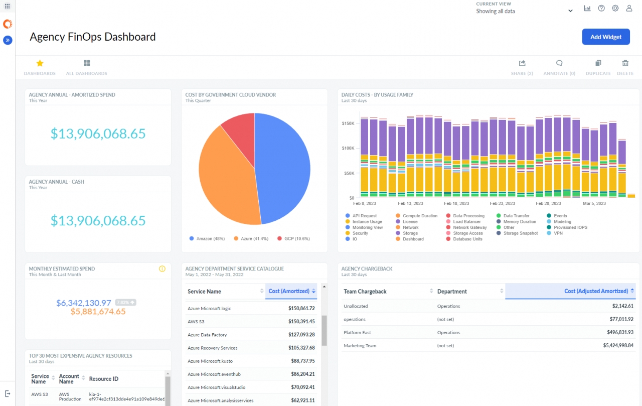 Itwire Apptio Furthers Commitment To Public Sector Innovation Announces Cloudability
