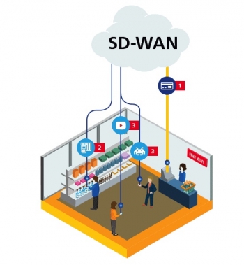 iTWire - NTT ICT launches SD-WAN service