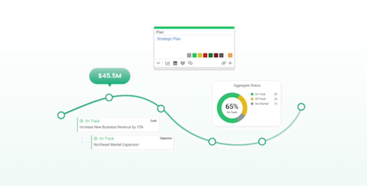 iTWire - The 4 types of collaboration tools that drive true strategic ...
