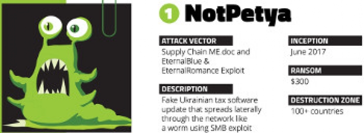 iTWire - NotPetya put ahead of WannaCry in 'nastiest Windows ransomware ...