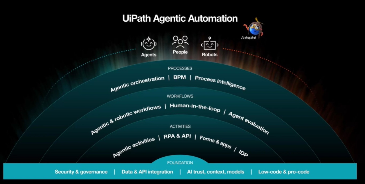 iTWire - UiPath Showcases Next-Generation Enterprise-Grade Platform at Australian Agentic ...