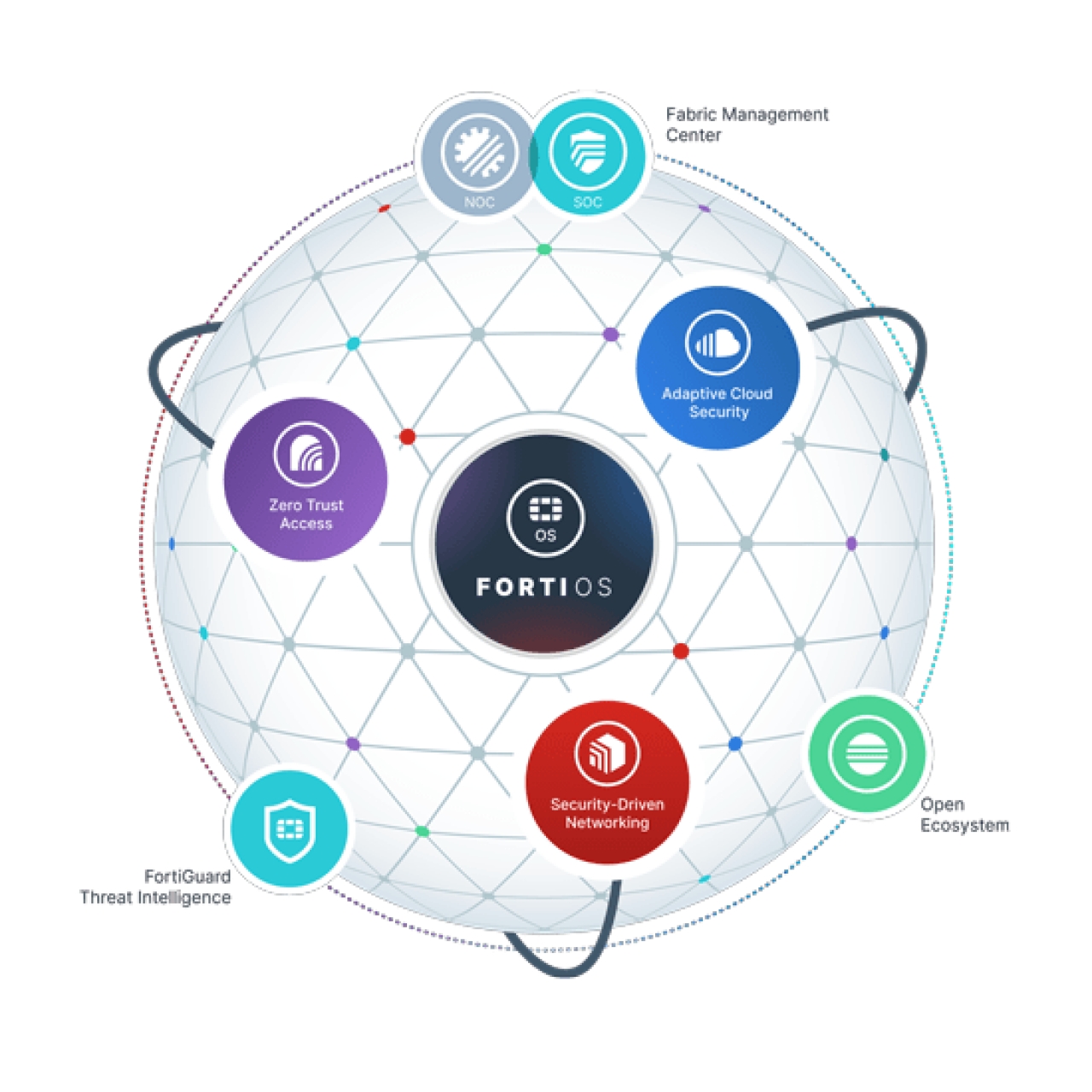 iTWire - Fortinet expands Engage Partner Program to ‘further enable ...