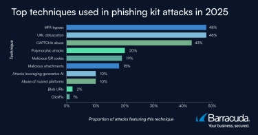 iTWire - Threat Spotlight: The number of phishing kits doubled in 2025 ...