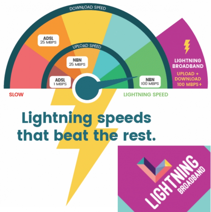iTWire - Lightning Broadband offers faster Internet now – first in ...