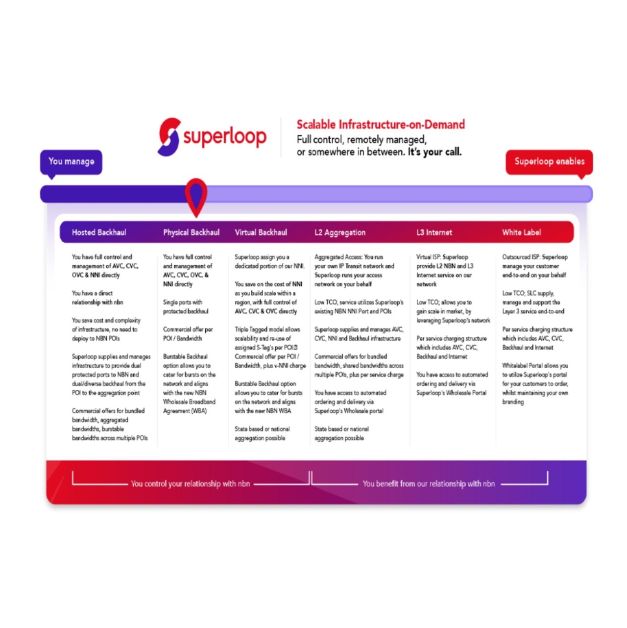 iTWire - Superloop launches Hosted Backhaul