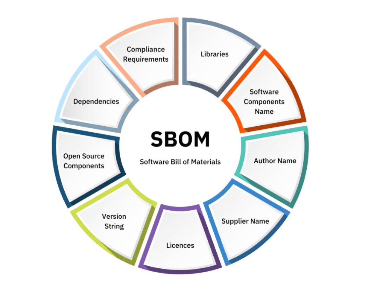 iTWire - BlueVoyant Unveils New SBOM Capabilities as Part of Its ...