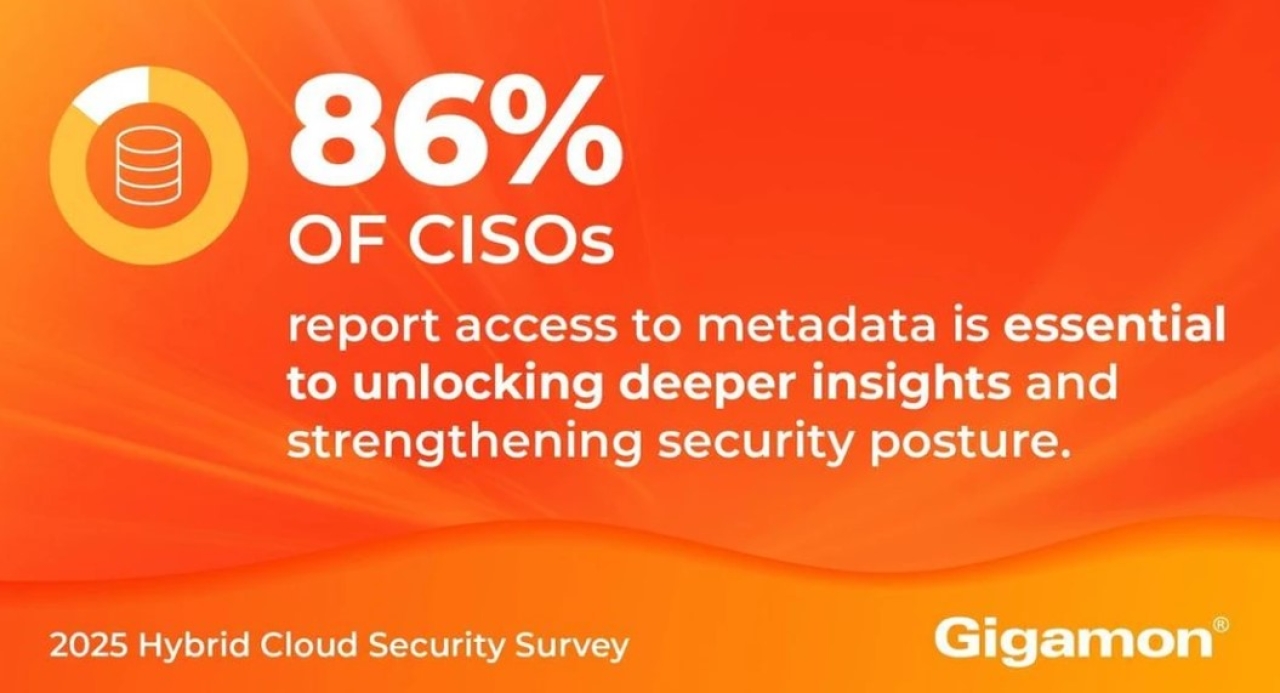 iTWire - Gigamon Hybrid Cloud Security Survey Reveals CISOs’ 2026 Security Strategies: Metadata ...