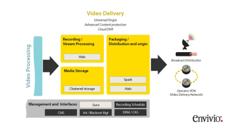 iTWire - Ericsson to acquire Envivio in multi-million dollar deal