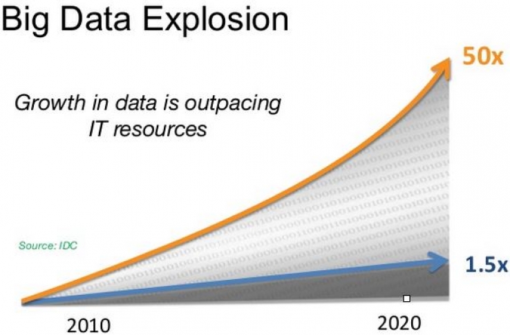 iTWire - Australian business struggles to keep up with big data explosion