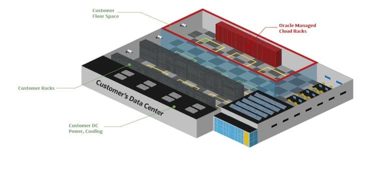 iTWire - OCI Dedicated Regions now available to smaller customers