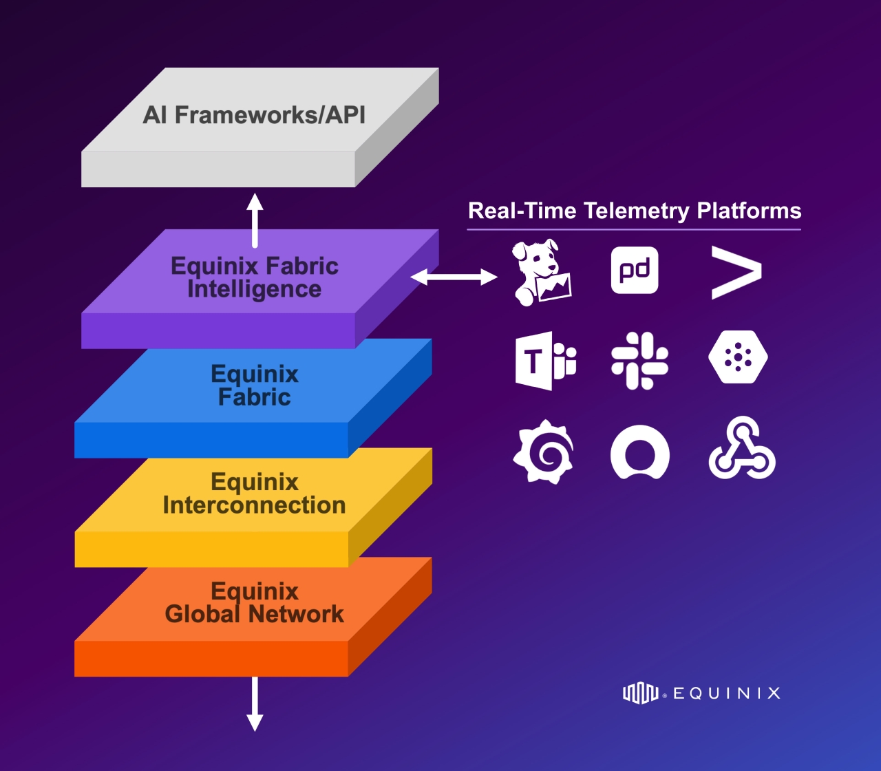 iTWire - Equinix Unveils Distributed AI Infrastructure to Help ...