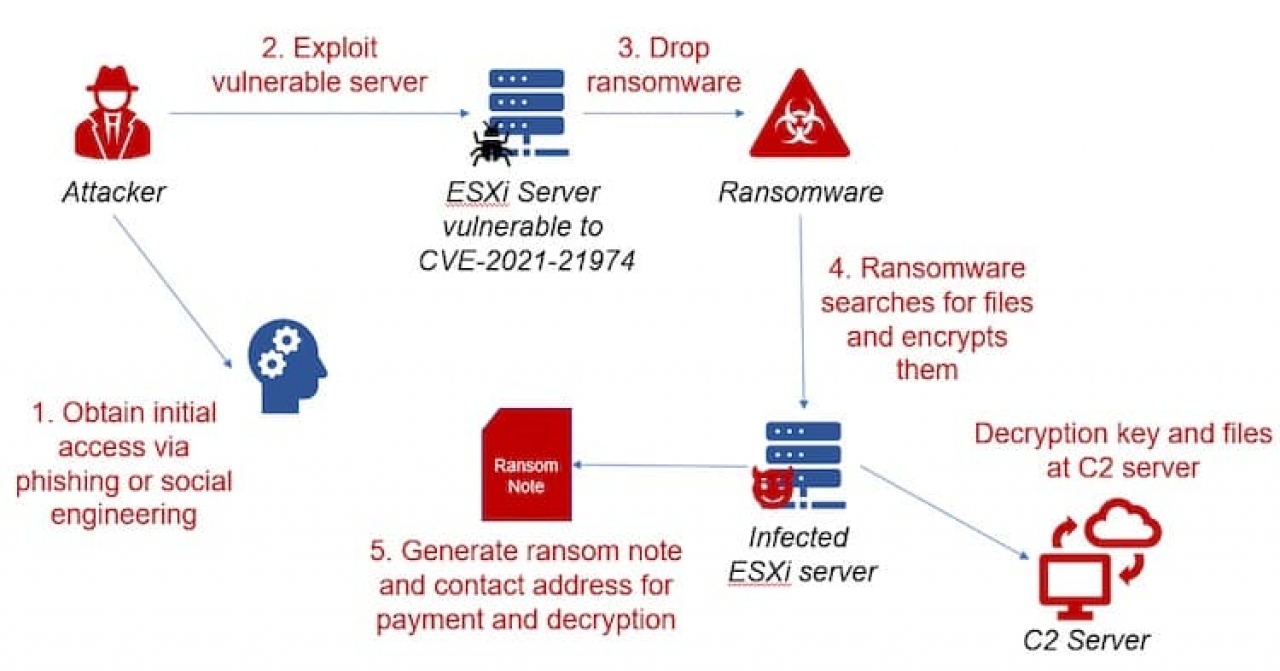 iTWire - Forescout reveals ESXi attack details
