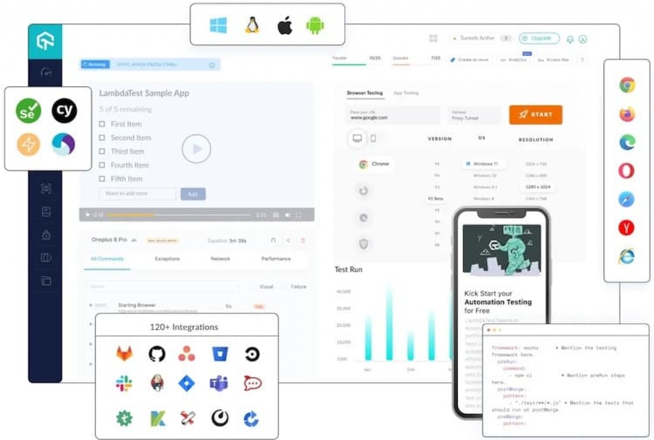 iTWire - Telstra Ventures backed LambdaTest expands in ANZ