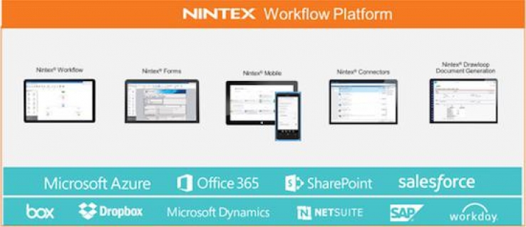 iTWire - Automate your own workflows, says Nintex